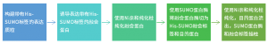 rSUMO Protease（Ulp1）/重组SUMO蛋白酶（His-tag）-SUMO标签酶切-DTE01-德泰生物